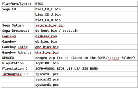 Retroid Pocket Flip / 3+ ULTIMATE setup guide - Adin Walls
